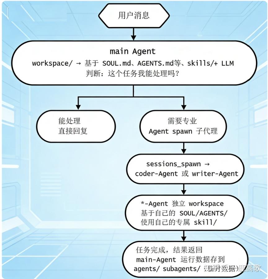 🔥Openclaw Skills加载机制，这次说得够细了吧 - 知乎