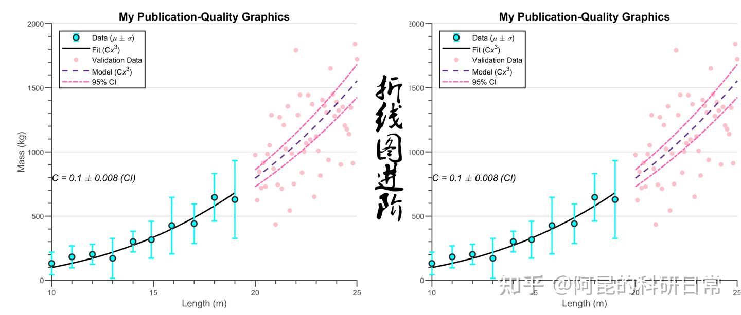 Matlab论文插图绘制模板1-139期文章合集 - 知乎