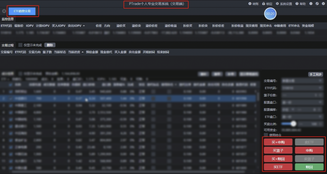 ETF套利丨四大机制实现ETF“T0”日内交易 - 知乎