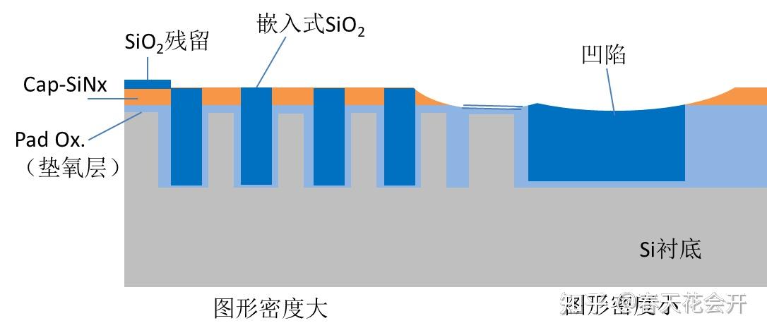 半导体工艺-平坦化CMP工艺-Y20 - 知乎