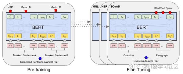 用通俗易懂的方式讲解：BERT优化方向综述 - 知乎