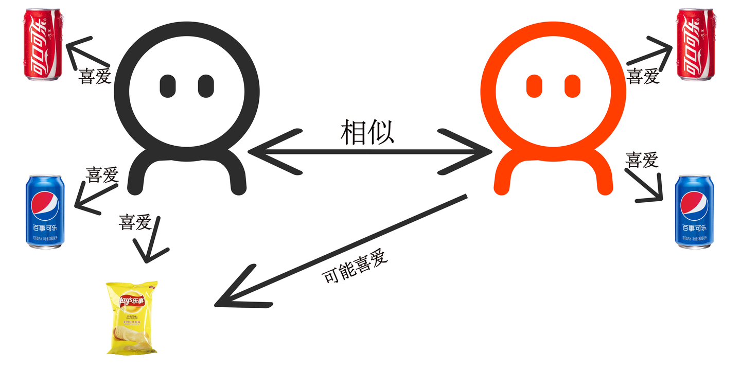 什么是推荐系统？ - 知乎