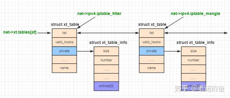 Netfilter :表(table)与规则(rule) - 知乎