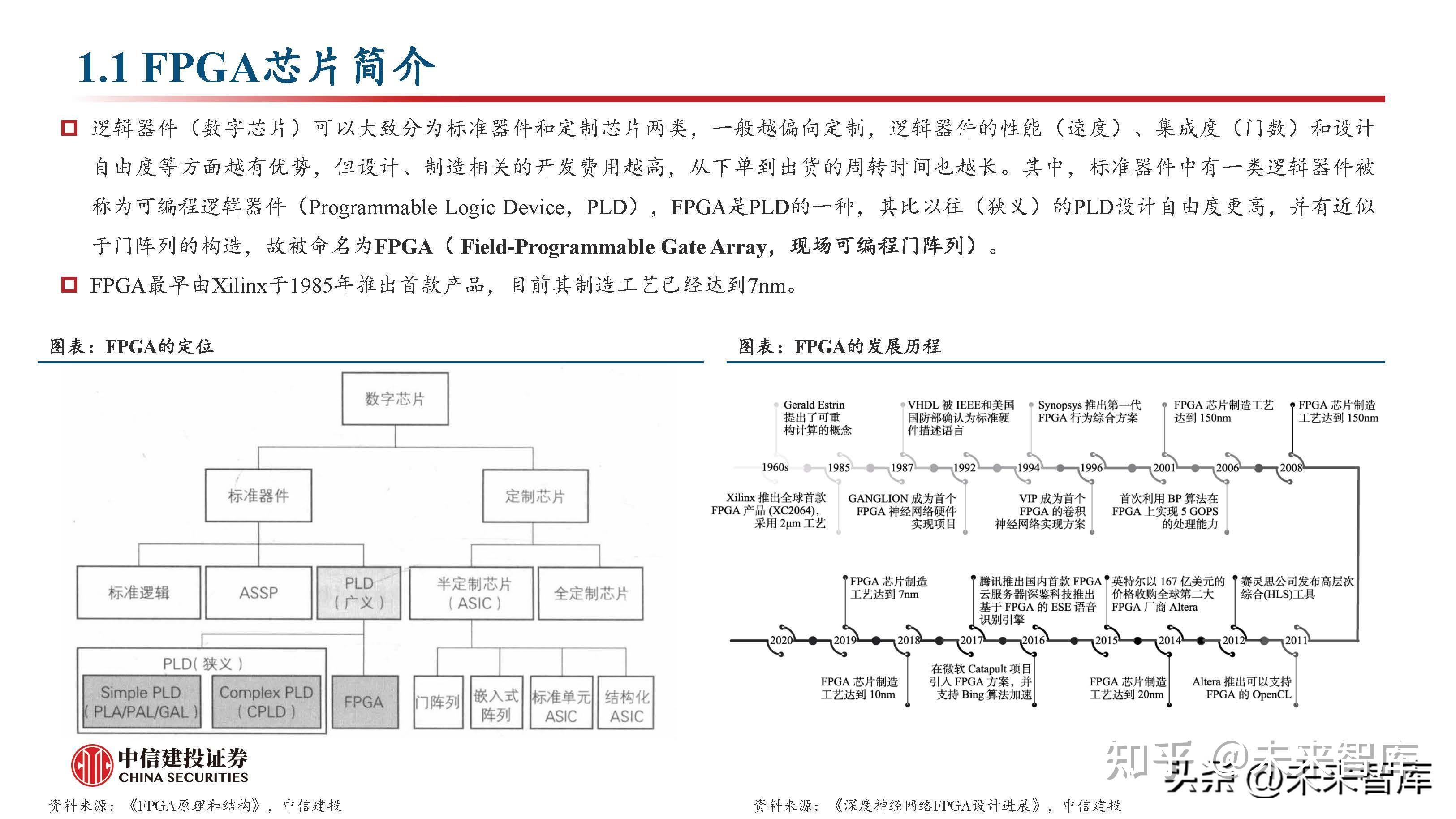 FPGA芯片行业深度研究：新领域打开新空间，产品力提升加速国产化 - 知乎