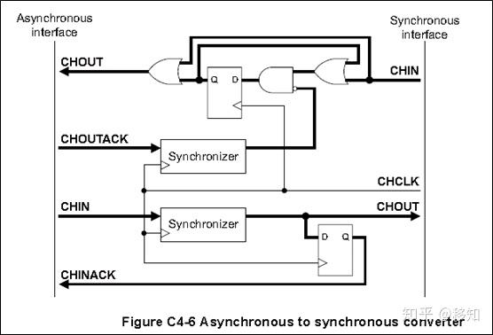 coresight（四） channel interface - 知乎