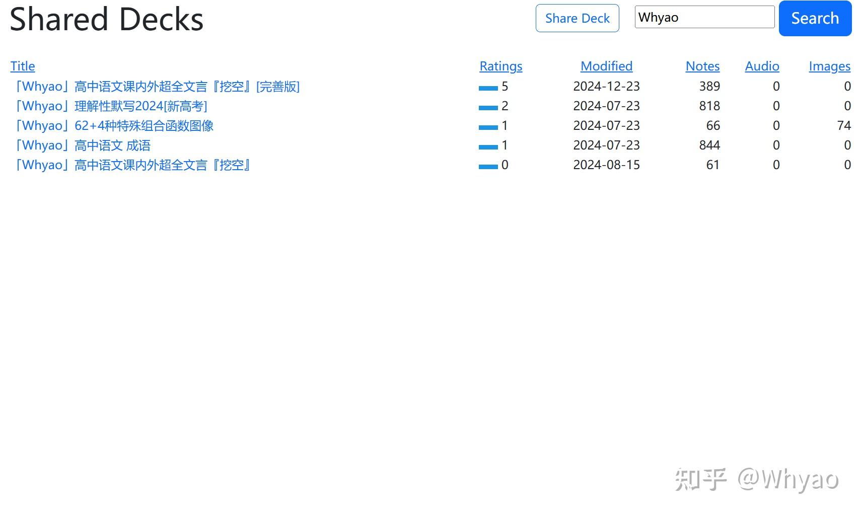 3、AnkiWeb和分享牌组(Shared Decks)【包含你需要的笔者牌组的内容】 - 知乎