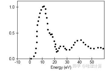 第一性原理||如何用CASTEP计算core level spectra - 知乎