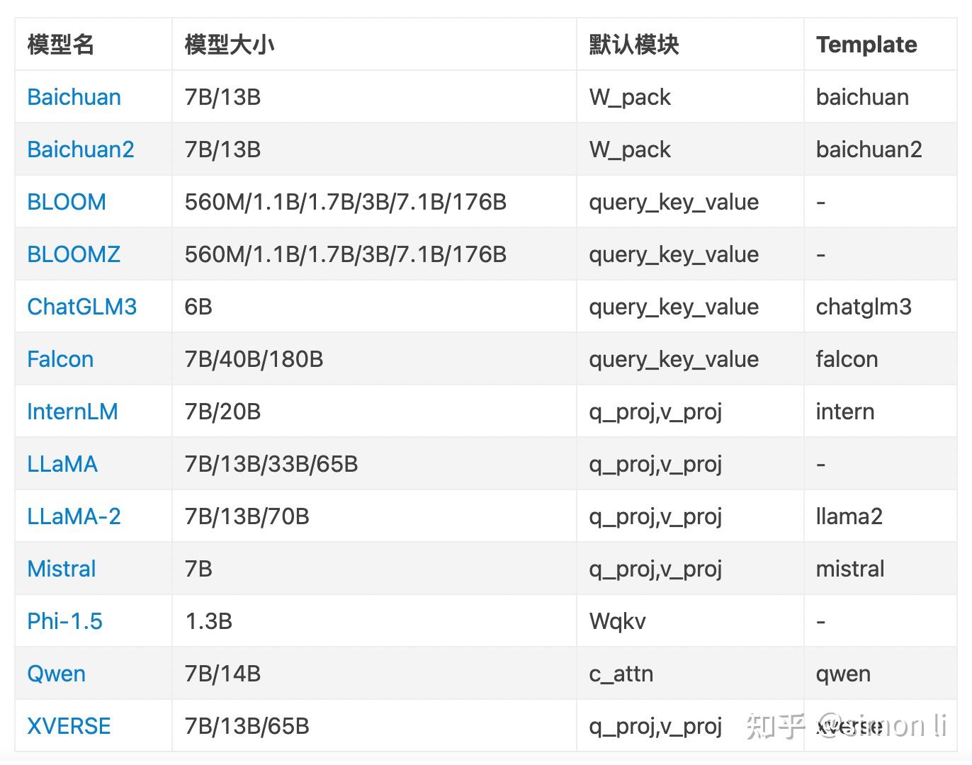llm_finetune网页一键式大模型训练到服务的全流程平台 - 知乎