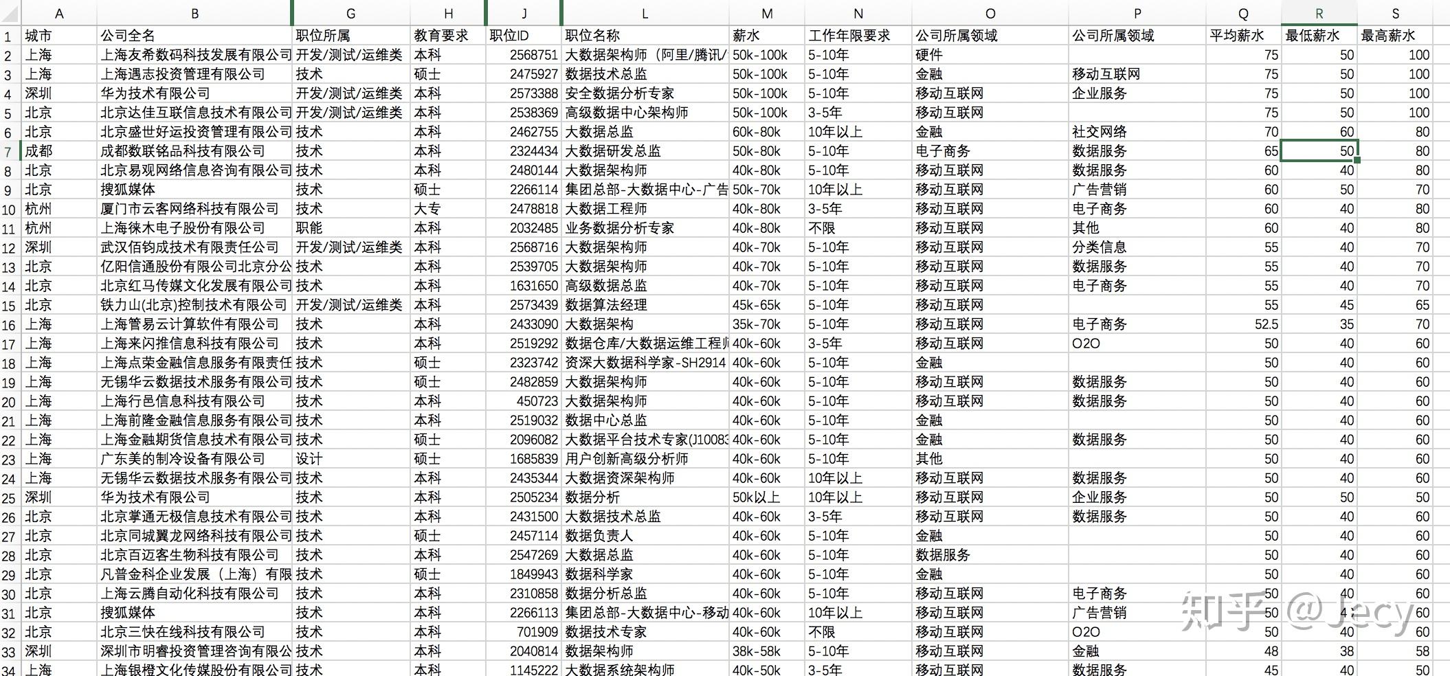 Excel 数据分析案例分享 - 知乎