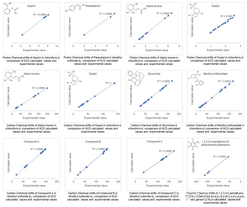 高级核磁数据分析工具ACD/NMR Workbook Suite 的使用体验 - 知乎