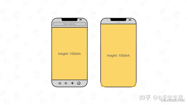 看图说话，新 CSS 单位 “svh” “dvh” 原来如此 - 知乎