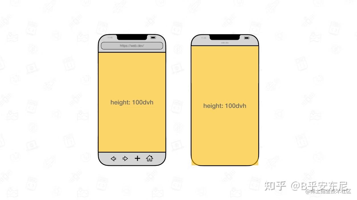 看图说话，新 CSS 单位 “svh” “dvh” 原来如此 - 知乎