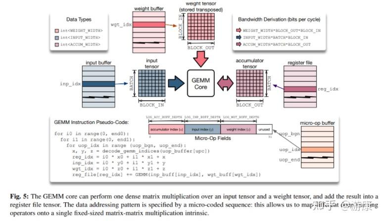 A Hardware-Software Blueprint for Flexible Deep Learning Specialization ...