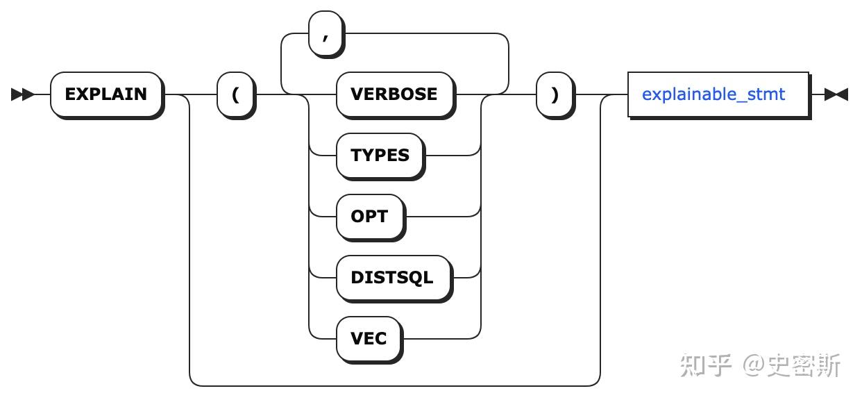 Cockroachdb V22 1 命令 Explain 知乎