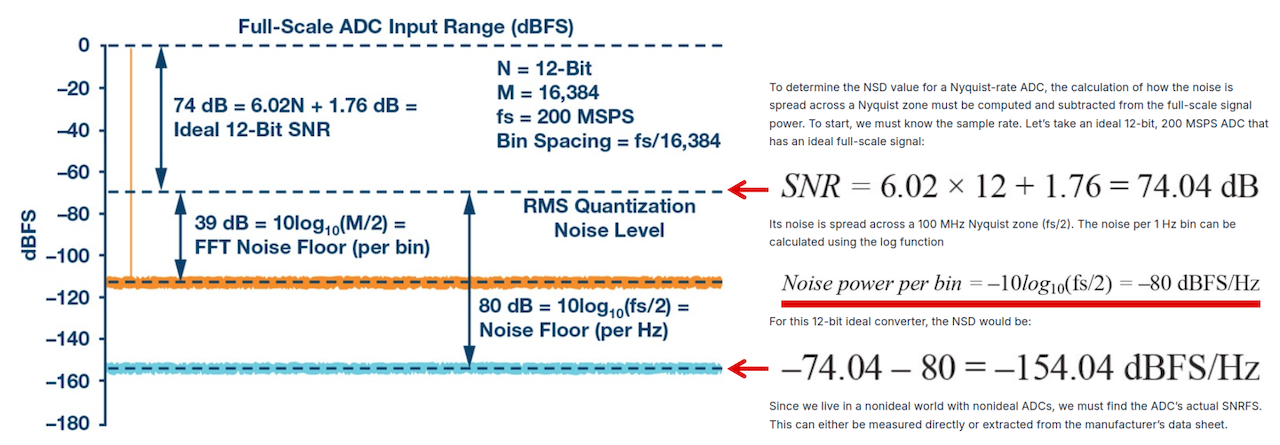 理解ADC：“过采样”算不算是神操作？附带介绍Noise Spectral Density - 知乎