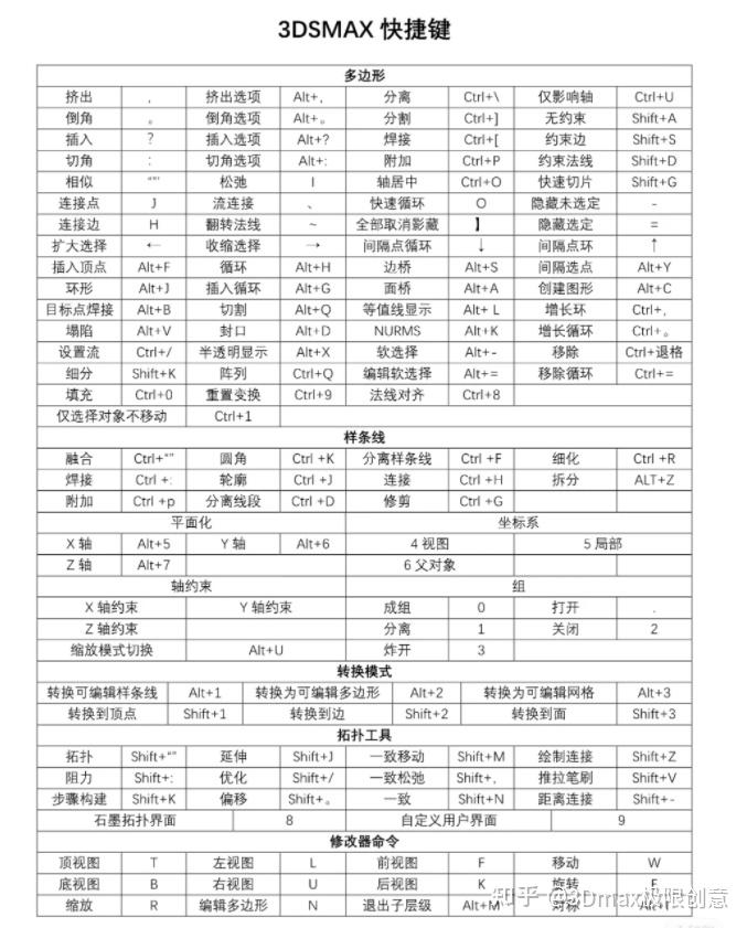 入门必备 3Dmax快捷键大全，人手一份 - 知乎