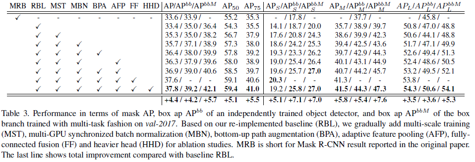 Path Aggregation Network for Instance Segmentation - 知乎