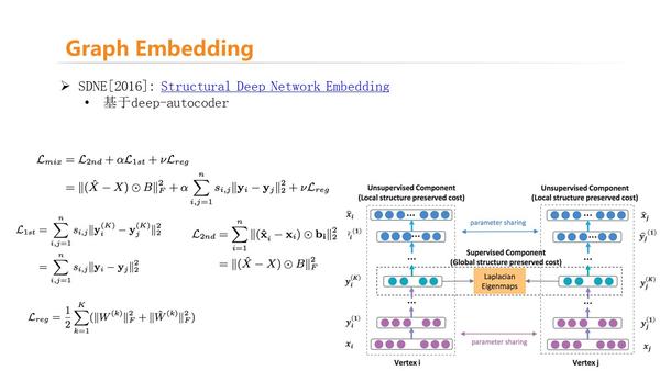 Graph Neural Network Review（PPT）版 - 知乎