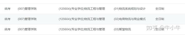 全国物流供应链专业研究生招生学校汇总（第二次更新） - 知乎