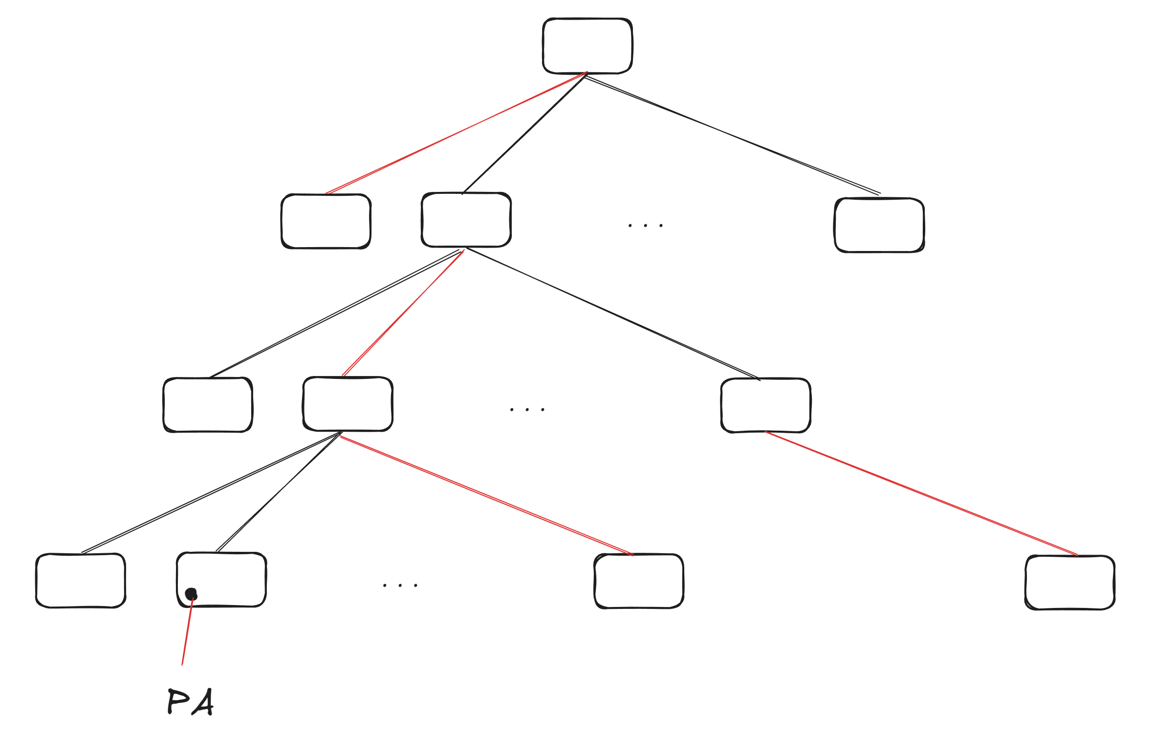 【管中窥豹】 page table cache 的两种方案 - 知乎