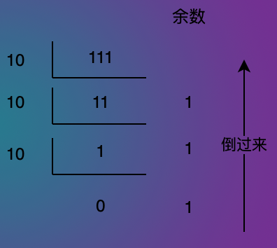Base-x 编码的奥秘 - 知乎
