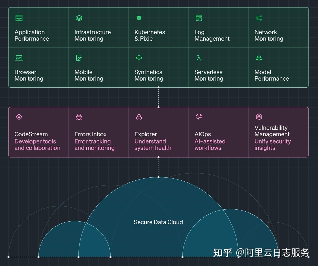 NewRelic K8s监控产品体验 - 知乎
