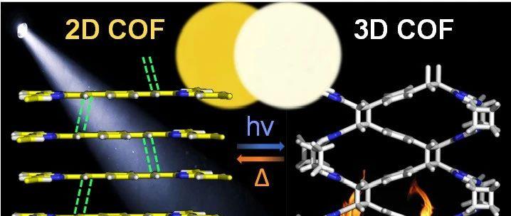 00后博士生发《JACS》：可逆的2D到3D共价有机框架（COF）材料转化 - 知乎