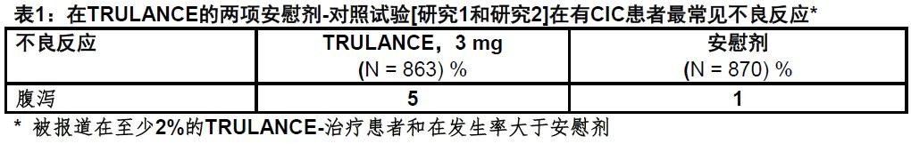 普卡那肽(Trulance，plecanatide)FDA官方说明书 - 知乎