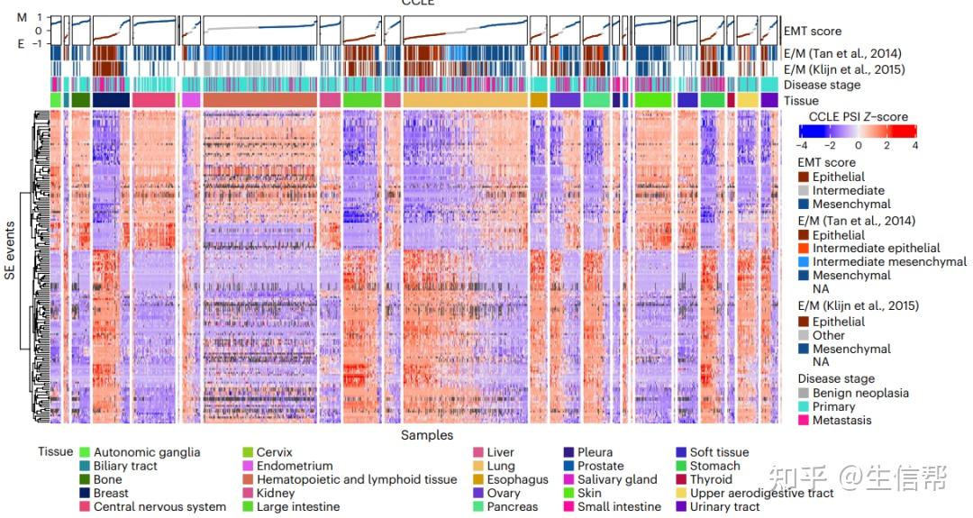 Nature Protocols｜rMATS-turbo：用于大规模RNA-seq可变剪接分析工具（详细解读） - 知乎