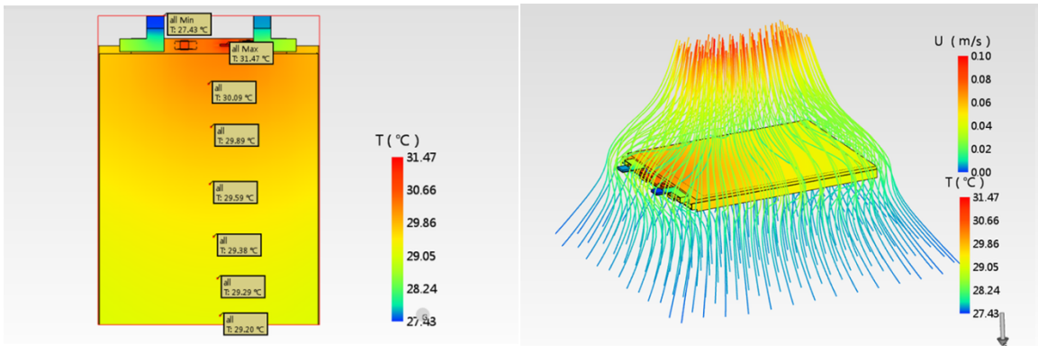Simdroid-EC电子设备散热分析案例合集_ECU IGBT-技术邻