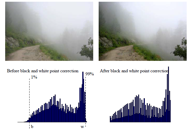 Understanding ISP Pipeline - Tone Mapping - 知乎