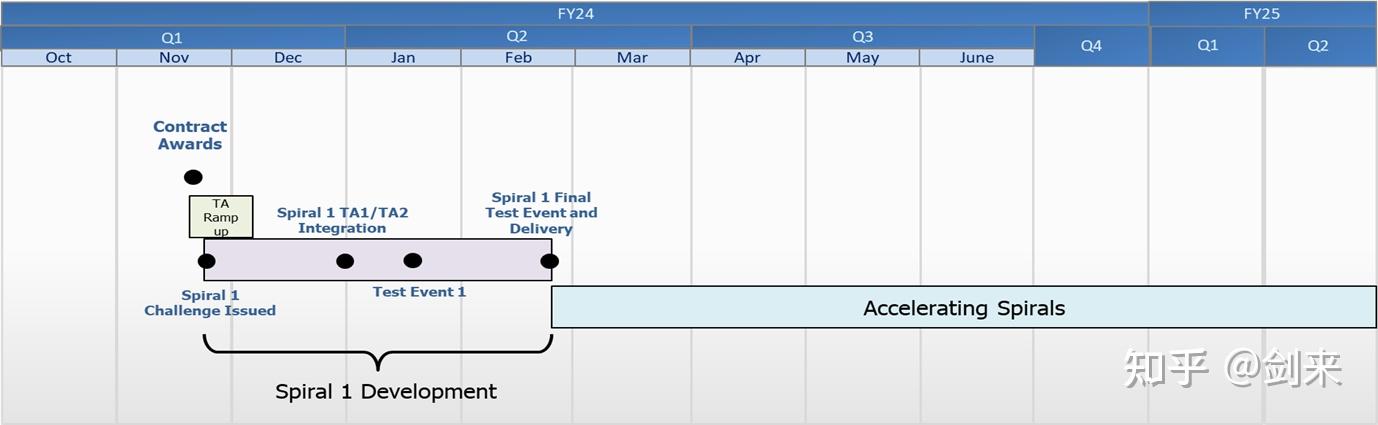 DARPA——REMA计划详细需求 - 知乎