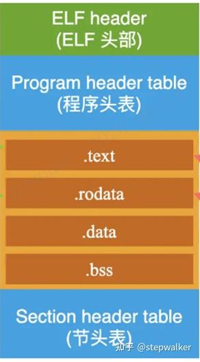 Linux系统下ELF文件格式学习笔记 - 知乎