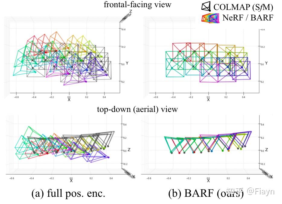 论文随记｜BARF : Bundle-Adjusting Neural Radiance Fields - 知乎