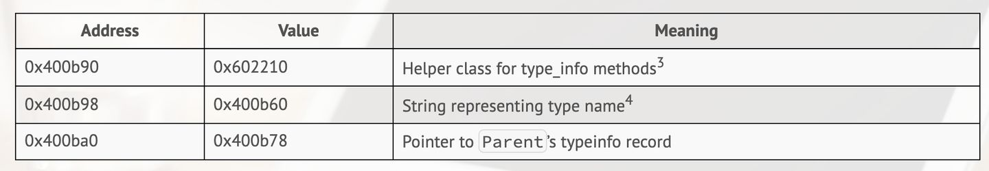 c++ vtable 深入解析 - 知乎