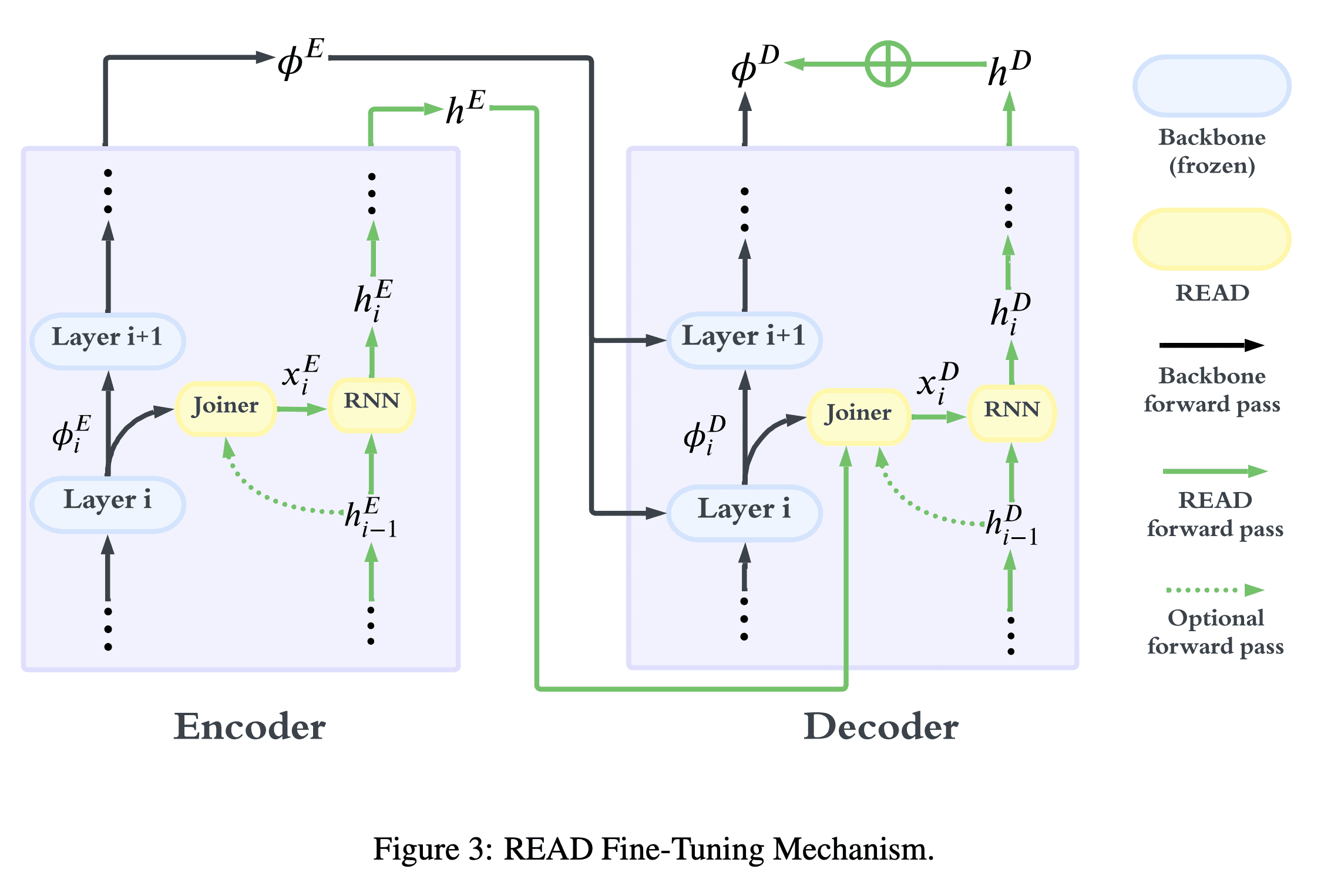 爱可可AI前沿推介(5.29) - 知乎