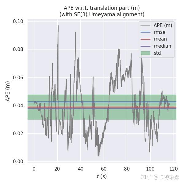 OpenVINS与MSCKF_VIO,VINS-MONO,ORB-SLAM3精度对比和实际环境测试 - 知乎
