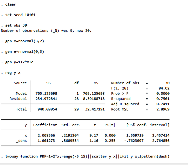 计量经济学及Stata应用（陈强编著）--第四章上机习题 - 知乎