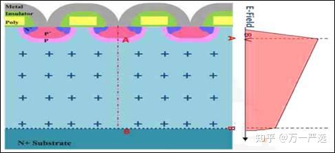 COOL MOSFET的EMI设计指南 - 知乎