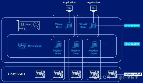ODCC NVMe SSD RAID 性能测试技术报告 (附批注) - 知乎