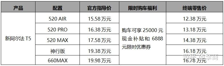 售价12.38万起，极狐新阿尔法T5正式上市！引领5C超充平权时代 - 知乎
