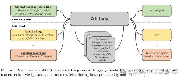 深度讲解：RAG技术-附最新20个方法 - 知乎