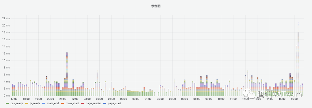 看完这篇，成为Grafana高手！ - 知乎