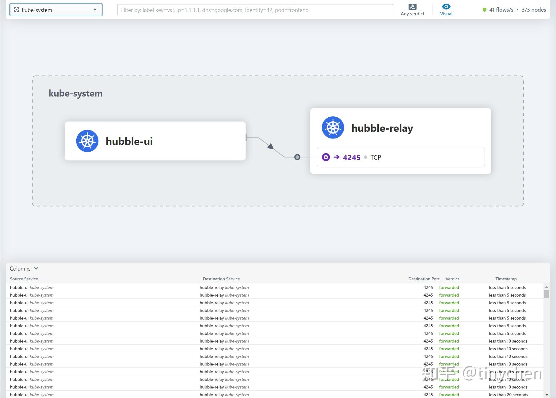 k8s系列04-kubeadm部署cilium网络的k8s集群 - 知乎