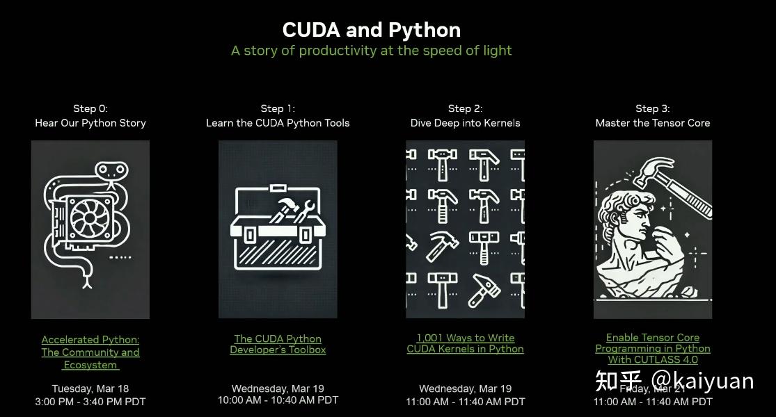 GTC2025-CUDA亮点内容 - 知乎