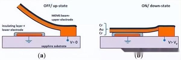 这是我看过最棒的MEMS介绍文章，从原理制造到应用全讲透 - 知乎