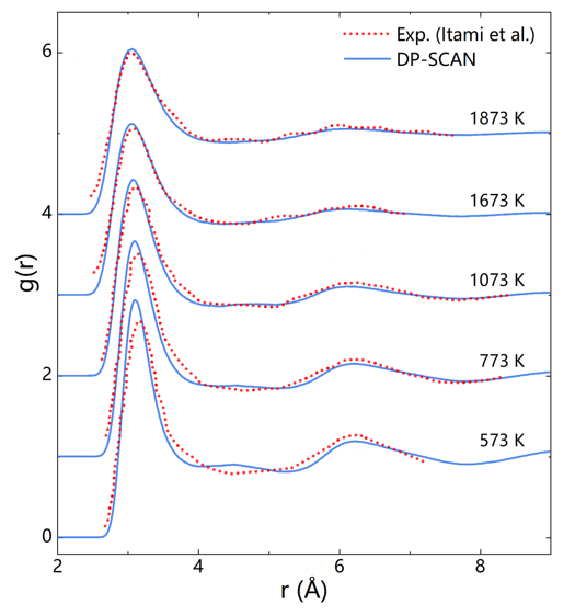 DP还能干这个？探索锡元素的相图模拟 - 知乎