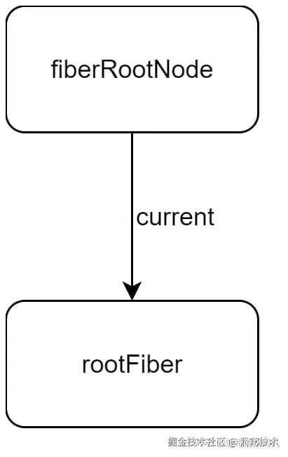 深入理解 React 的 Fiber 架构 - 知乎