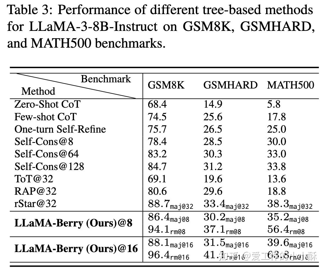 MCTS和LLM相遇了会发生什么？ - 知乎