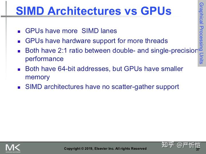 体系结构讨论-数据级并行（三）GPU - 知乎